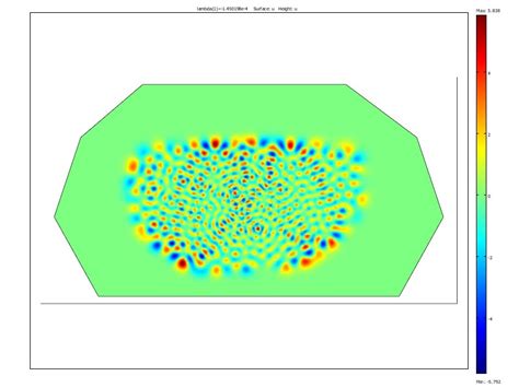 A Fault In Solving 2d Schrodinger Equation