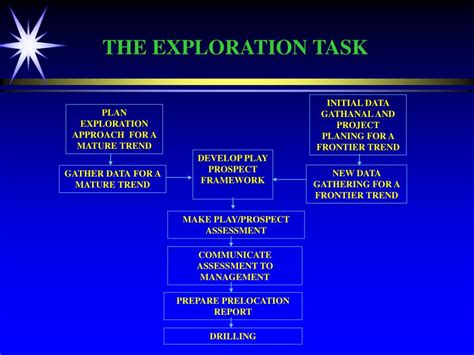 PPT EXPLORATION GEOPHYSICS PowerPoint Presentation Free Download ID