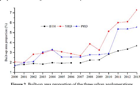 Figure 2 From Spatial Heterogeneity Of The Carbon Emission Effect Resulting From Urban Expansion
