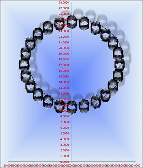 How To Create Sine Wave Cylinders In A Ring Steps