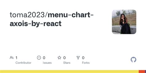 github toma2023 menu chart axois by react