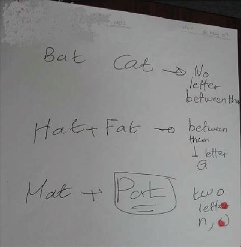 Pre Service Science Teachers Work On The Cube Activity Download Scientific Diagram