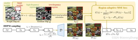 Diffbir Towards Blind Image Restoration With Generative Diffusion