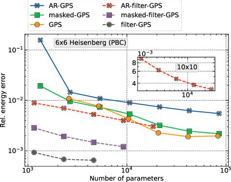 figure 2 from impact of conditional modelling for universal