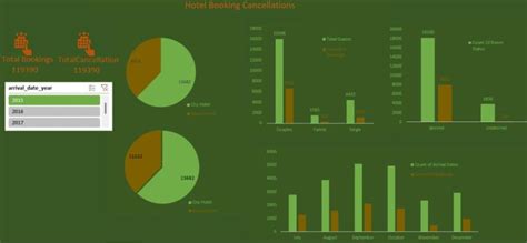Satyam Shrivastava On Linkedin Dataanalytics Excel Datavisualization Businessintelligence