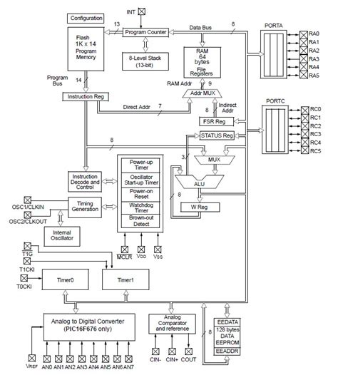 pic16f676 i sl original supply us 0 1 0 67 [microchip] microchip technology pic16f676 i sl