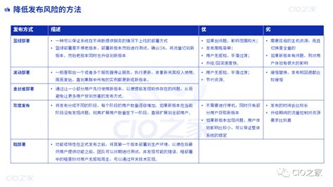 持续交付2 0 业务引领的devops精要 持续交付2 0 业务引领的devops精要pdf csdn博客