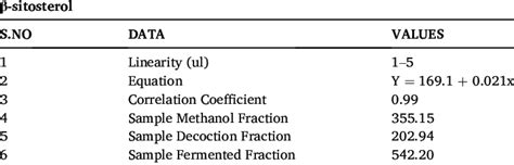 10 High Performance Thin Layer Chromatography Quantification Of Download Scientific Diagram