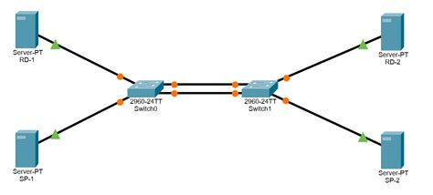 NASA Lab Cisco Switch Basics