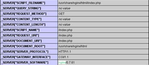 PHP Fpm Nginx On OpenSUSE 11 0