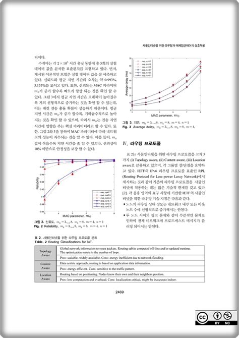 사물인터넷을 위한 라우팅과 매체접근제어의 상호작용