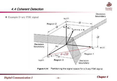 Ppt Chapter 4 Bandpass Modulation And Demodulation Detection Powerpoint Presentation Id 3356398