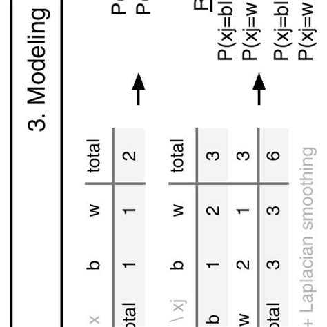 Classification On Networks This Example Describes The Collective