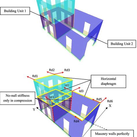 finite element fe model main information and ids of displacement