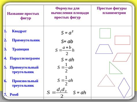 Площади плоских фигур 8 класс презентация онлайн