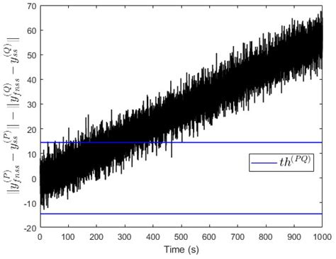 fault isolation and estimation in networks of linear process systems
