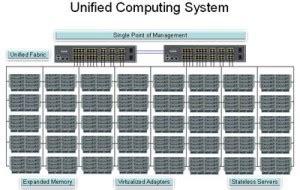Basic Tech Tips For Configuring UCS With VMware VSphere Router Switch Blog