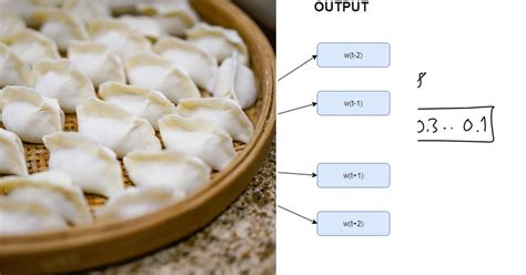 List Autoencoders Embeddings Curated By Rostislav Vodak Medium