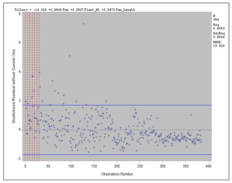 Maximum Entropy Estimation Agronomic Dataset