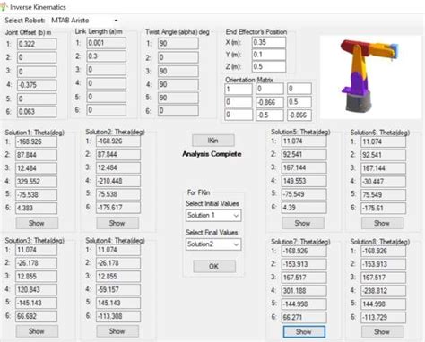 Solutions Of Inverse Kinematics Download Scientific Diagram