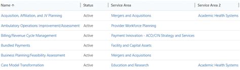 Dynamics 365 Dependent Lookups With Web Api Encore Business Solutions