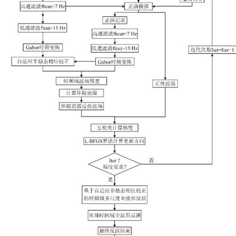 An Example Of A Pcg Signal Download Scientific Diagram