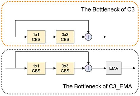 Lrmsnet A New Lightweight Detection Algorithm For Multi Scale Sar Objects