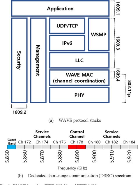 Figure 1 From Analysis On Path Rerouting Algorithm Based On V2x