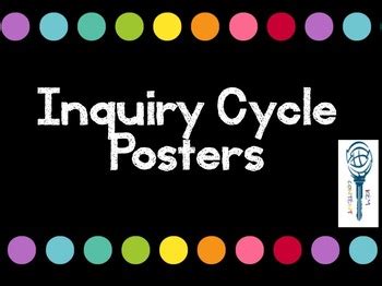 Inquiry Cycle Labels Posters PYP IB By Key Content TpT