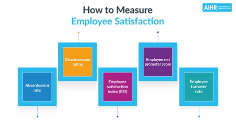 Useful Employee Satisfaction Metrics To Track Aihr