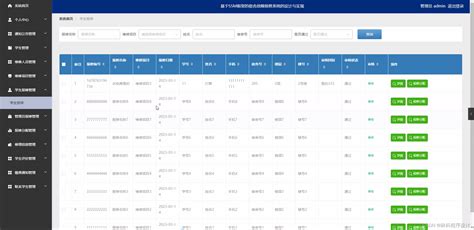 基于ssm框架的宿舍故障报修系统的设计与实现源码开题基于ssm项目的在线报修功能方法的主要代码 Csdn博客