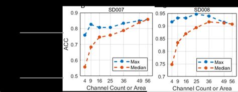 Do Larger Virtual Grids With Fixed Density Do Better A Sketch