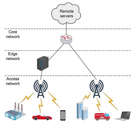 A Comprehensive Overview Of Tcp Congestion Control In 5g Networks Research Challenges And