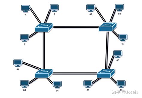 网络协议之分层网络模型的由来 知乎