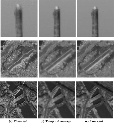 Comparison Of The Reference Images Generated By The Temporal Average Download Scientific