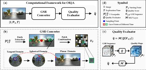 Figure 3 From Perceptual Quality Assessment Of 360° Images Based On Generative Scanpath