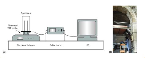 Example Of Experimental Setup For Time Domain Reflectometry Tdr Download Scientific Diagram