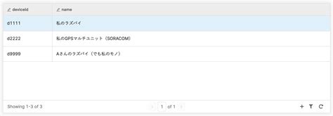 Retool テーブルのデータ追加機能を使って、dynamodbにデータを追加する Developersio