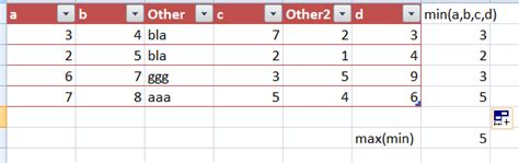 Excel Formula For Find Maximum Column Value Of The Minimum Row Values