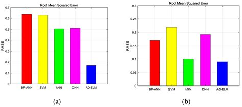 An Efficient Recognition Method For Orbital Angular Momentum Via