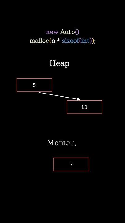 Stack Vs Heap Youtube