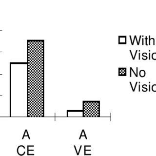 Angular Errors Degrees On XYPlane Download Scientific Diagram
