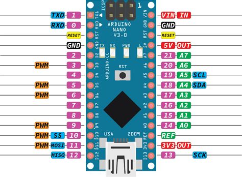 Arduino Nano V3 0 Pin Diagram Agileme