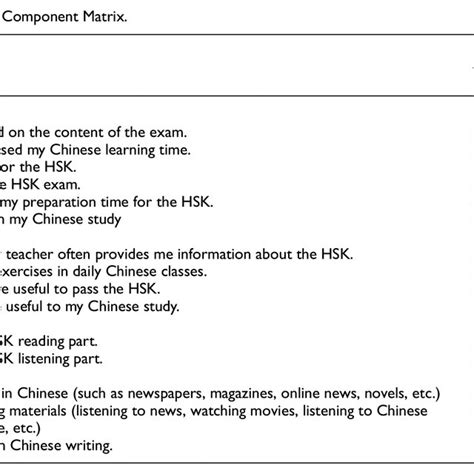 Four Factor Rotated Component Matrix Download Scientific Diagram