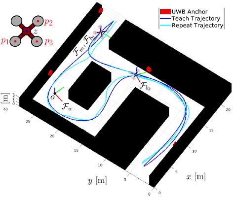 A 3d Indoor Environment With Spaced Out Uwb Anchors Fixed At Unknown