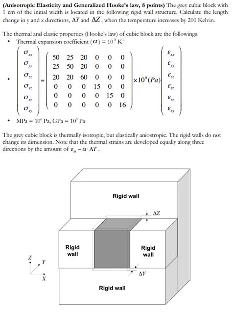 Solved Anisotropic Elasticity And Generalized Hookes Law