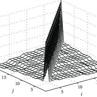 Average Magnitude Of Correlation Coefficient Between Effective Noise