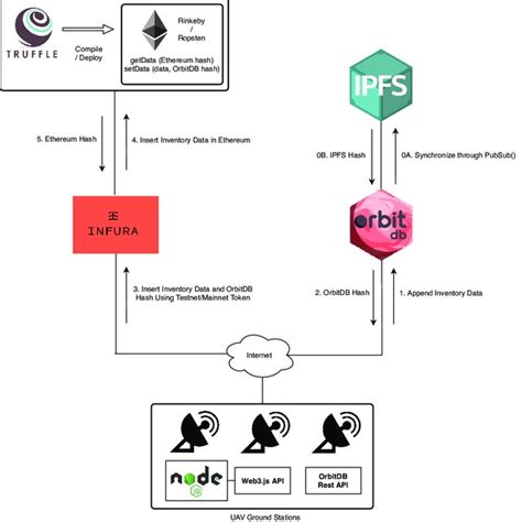 Pdf Towards An Autonomous Industry 40 Warehouse A Uav And