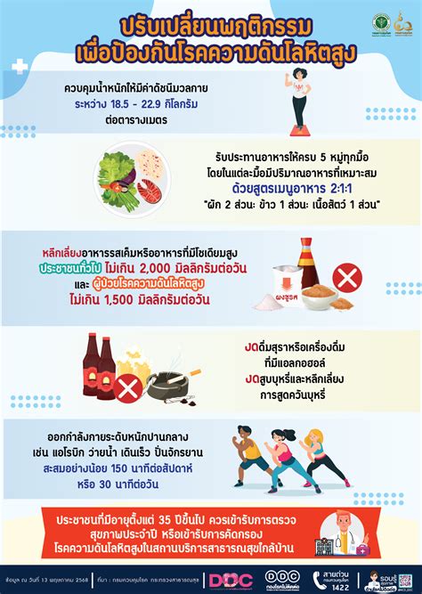 🩸 ไข้เลือดออก อันตรายถึงชีวิต รู้ทัน 3 ระยะของโรคไข้เลือดออก จากไข้สูง → ภาวะช็อก → ฟื้นตัว