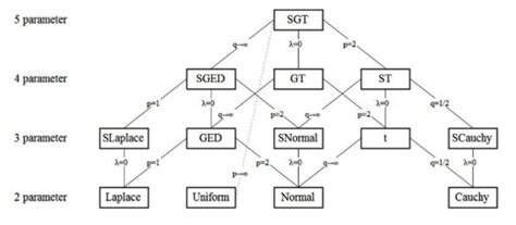 Mle Of A Distribution In R Fitdistrplus Sgt Distribution How Do I Do It Stack Overflow
